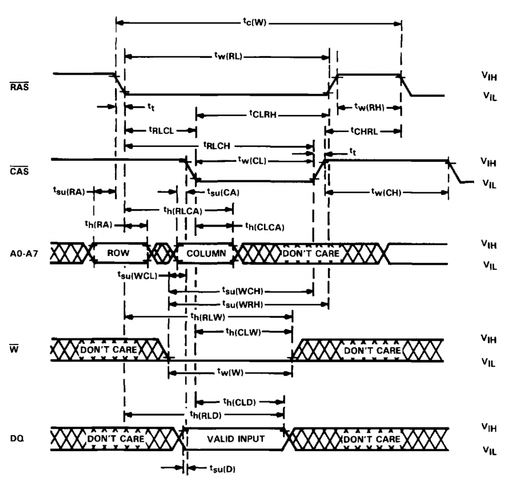 April 2020 – RETRO Innovations