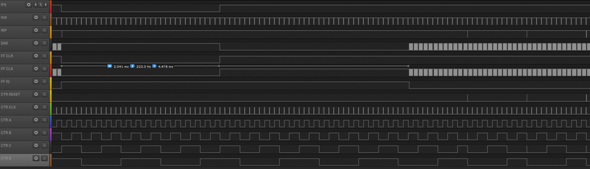Expanding the MC6847: Deciphering the Interface | RETRO Innovations